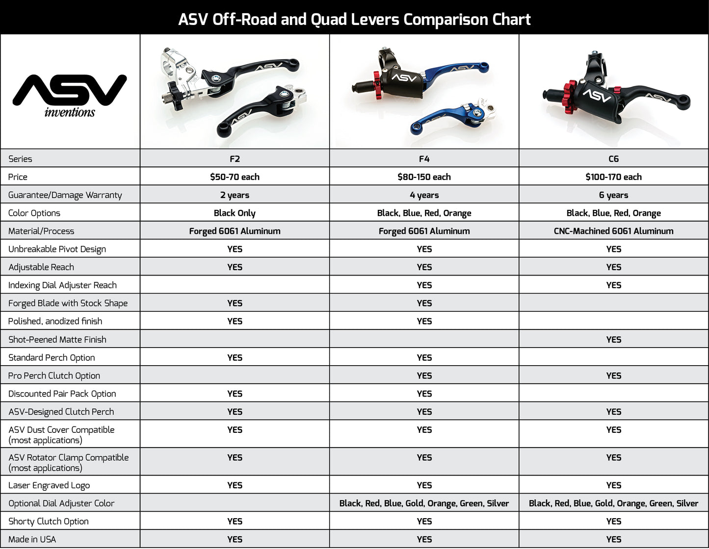 ASV C6 Series Pro Model Cable Clutch Lever w/ Perch - Standard Length ...