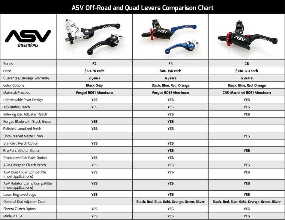 Lever Back Length Comparison Chart